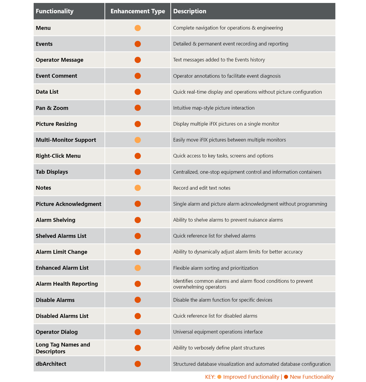 Productivity Tools for GE iFIX | Products